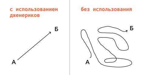 Для чего использовать дженерики в Typescript — журнал Доктайп