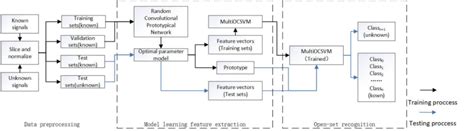 Automatic Modulation Open Set Recognition Framework Download
