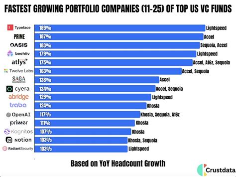 Faiyaz S On Linkedin Onwards And Upwards 🚀