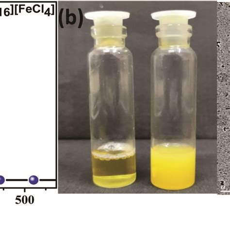 A Dls Plot B Optical Micrograph Of Micelle To Vesicle Transition Download Scientific