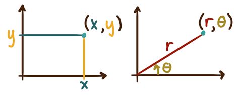 Polar Geometry Fundamentals Mike Pierce