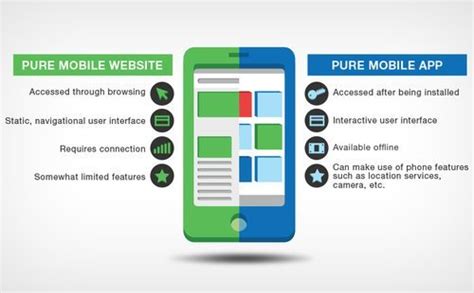Mobile App Vs Mobile Responsive Website What To Choose For Your Business AppVerticals