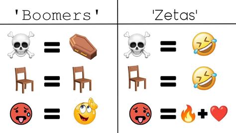 Diccionario Emoji Los Significados Algunos Muy Locos Del Top 20