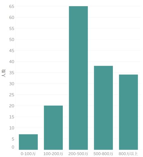 python模拟赌博实验，赌博为什么能赌到倾家荡产？ csdn博客