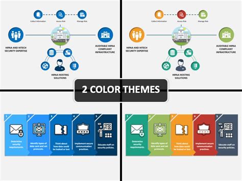 Hipaa Compliance Powerpoint Template Powerpoint Templates Powerpoint Presentation