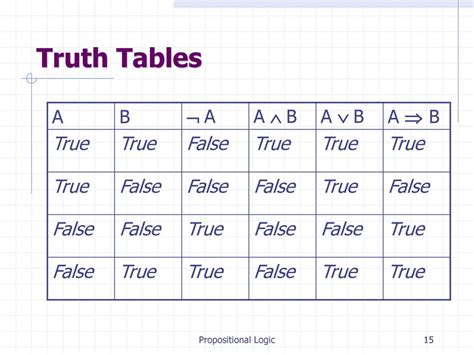 Propositional Logic Russell and Norvig: Chapter 6 Chapter 7, Sections 7.1—7.4 CS121 – Winter ppt ...