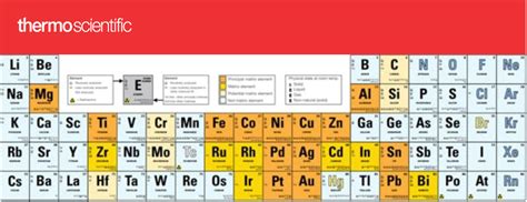 Need To Learn More About Optical Emission Spectroscopy Berd Trading