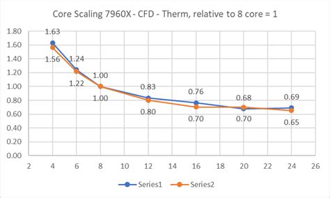 cfd multiphysics benchmark for x86 and arm windows macos linux page