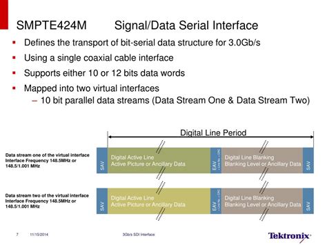 PPT 3Gb S SDI Interface PowerPoint Presentation Free Download ID 6658098
