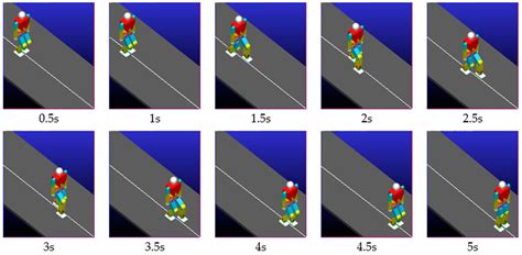 Anti Slip Gait Planning For A Humanoid Robot In Fast Walking