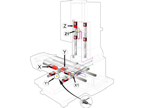 What Is A Linear Scales In CNC Cncyangsen Com
