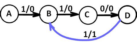 github jeekzhang digital logic notes 《逻辑与计算机设计基础（5th）》读书笔记，结合期末复习提纲