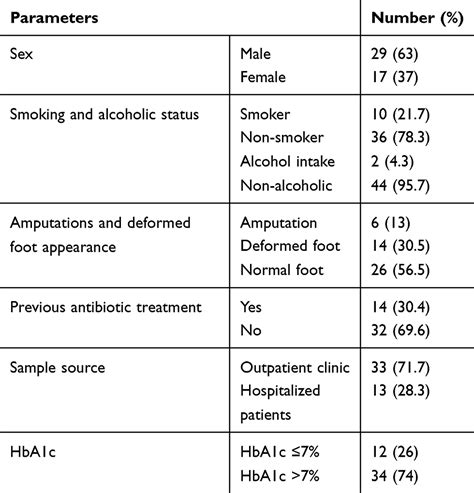 Antimicrobial Susceptibility Testing And Phenotypic Detection Of Mrsa Ijgm