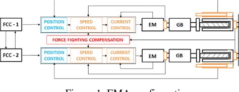 Figure 1 From Anomaly Detection And Prognosis For Primary Flight