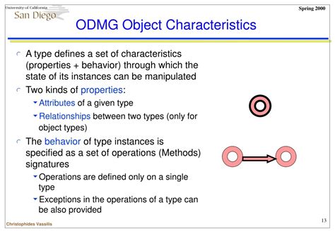Ppt Odmg Standard For Object Database Management Systems Powerpoint Presentation Id9081788