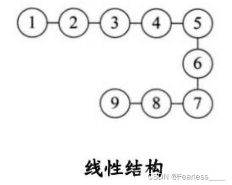 数据结构与算法 基础 2 阿里云开发者社区