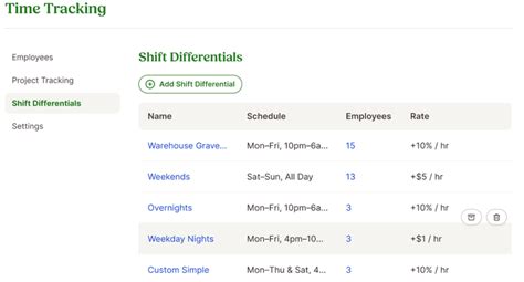 Shift Differentials Product Updates Bamboohr