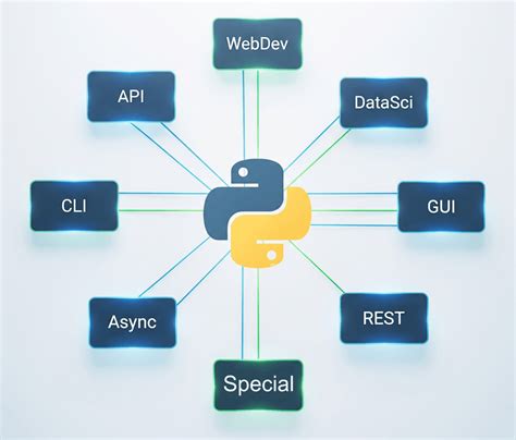 Explore 90 Types Of Python Frameworks Tutsinsider