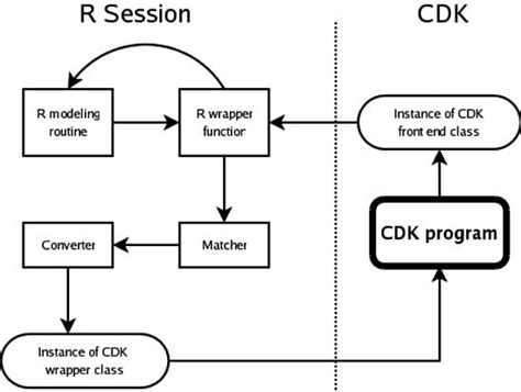 The Green Open Access Version Of The Second CDK Paper Cdk Paper