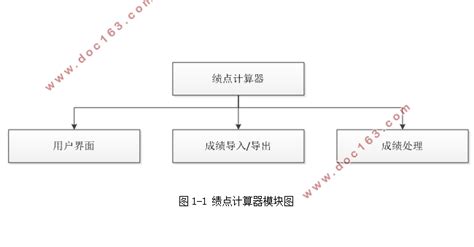 基于qt的绩点计算器学生成绩与课程学分计算的设计c毕业设计论文网