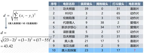 机器学习之KNNk近邻算法详解 人工智能