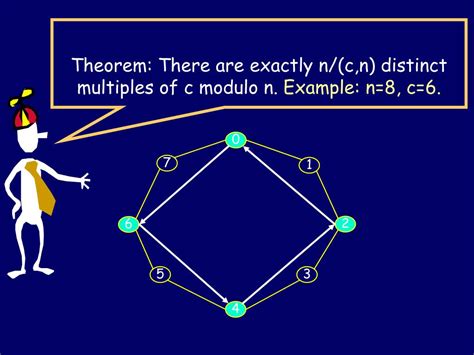 Ppt Modular Arithmetic Powerpoint Presentation Free Download Id3359999