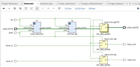 john bagshaw on linkedin fpga hls rtl imageprocessing