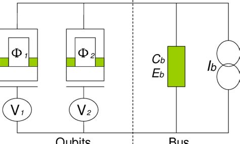 a pair of squid based charge qubits located on the left of the dashed