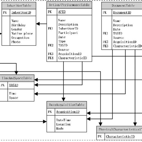 Structure Diagram Of Digital Inheritance Metadata Download