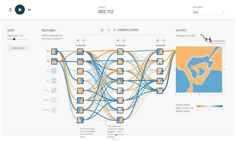 Neuralnetworks Machinelearning Ai Hyperparametertuning Learning Datascience Datafam