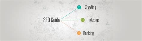 Seo Guide To Crawling Indexing And Ranking