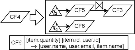 Figure 3 From Nosql Schema Design For Time Dependent Workloads Semantic Scholar