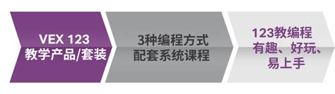 Vex 123 Vex 机器人