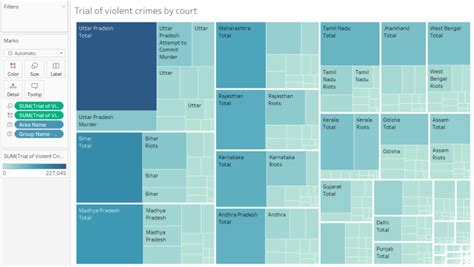 What Is Heat And Tree Maps Business Analysis Blog