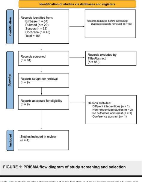 Figure 1 From Superior Trunk Block Is An Effective Phrenic Sparing Alternative To Interscalene