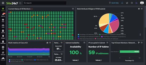 Streamline Ip Allocation And Improve Network Security With Ipam