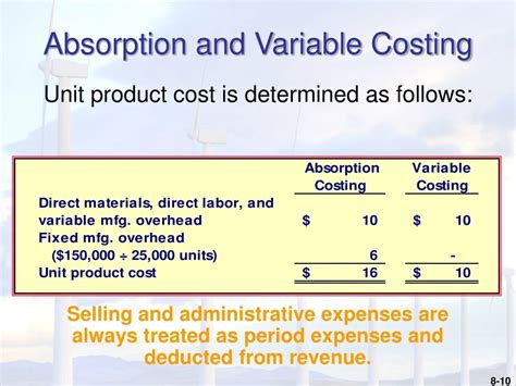 Ppt Absorption And Variable Costing Powerpoint Presentation Free