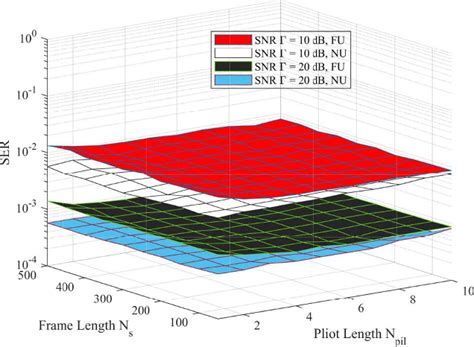 figure 10 from an interference alignment and ica based semiblind dual