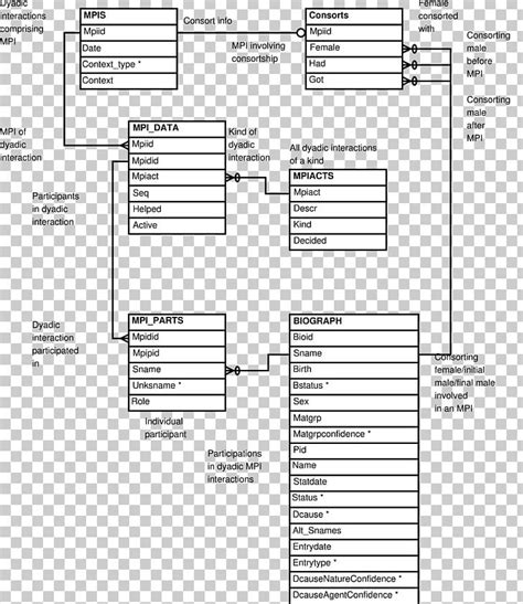 Diagram Entityrelationship Model Table PNG Clipart Angle Area Brand Diagram Drawing Free