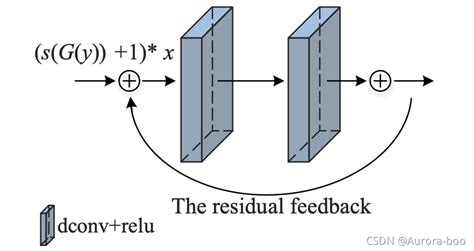 Rru Net The Ringed Residual U Net For Image Splicing Forgery Detection