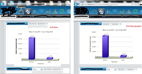 Internet Explorer 8 Style Issues In Display In Ie8 Vs Ie9 Stack