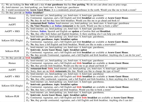Table X From End To End Task Oriented Dialog Modeling With Semi Structured Knowledge Management