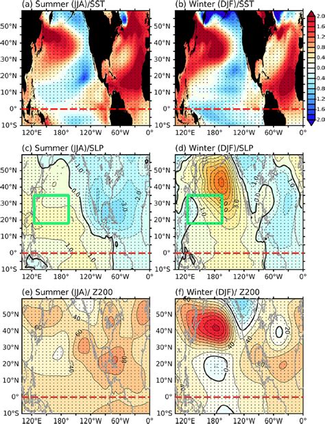 Ensemble Mean Sst Unit Is °c Difference Between Positive And Negative Download Scientific
