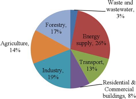 Figure 1 1 From Modelling And Control Of Hybrid LCC HVDC System Semantic Scholar