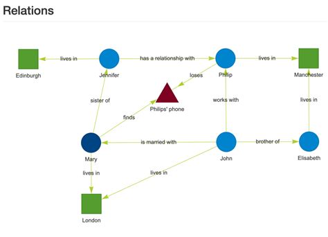 Why Bibisco Is The Best Story Planning Software Bibisco