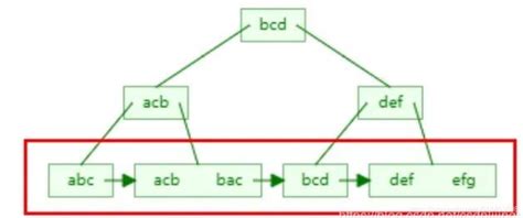 Mysql 联合索引和最左匹配联合索引 最左匹配 Csdn博客