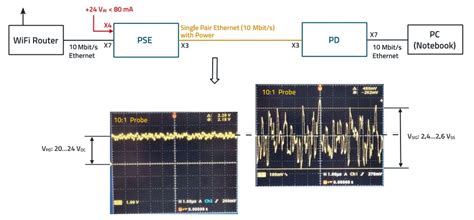 Rd041 Design Of A Single Pair Ethernet System With Power Over Data Lines Spoe Element14