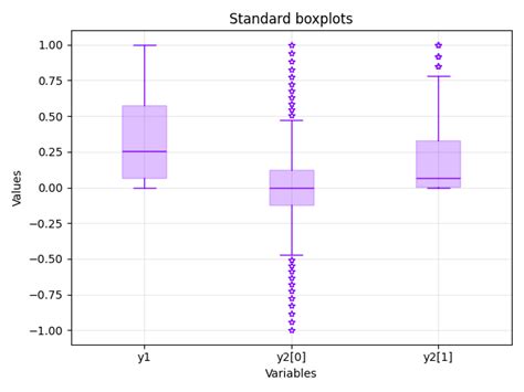 Boxplot — Gemseo 630 Documentation