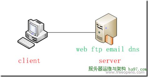 Iptablesnetfilter全攻略详解 Csdn博客
