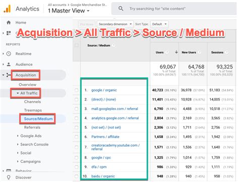How To Find Your Websites Top Sources Of Traffic Using Google Analytics Kyle Akerman